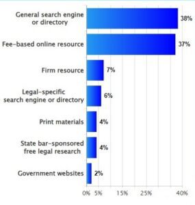 Best Legal Research Tools: Boost Your Efficiency & Accuracy